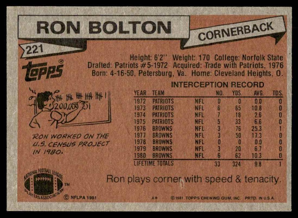 1981 Topps Ron Bolton Cleveland Browns #221 | eBay