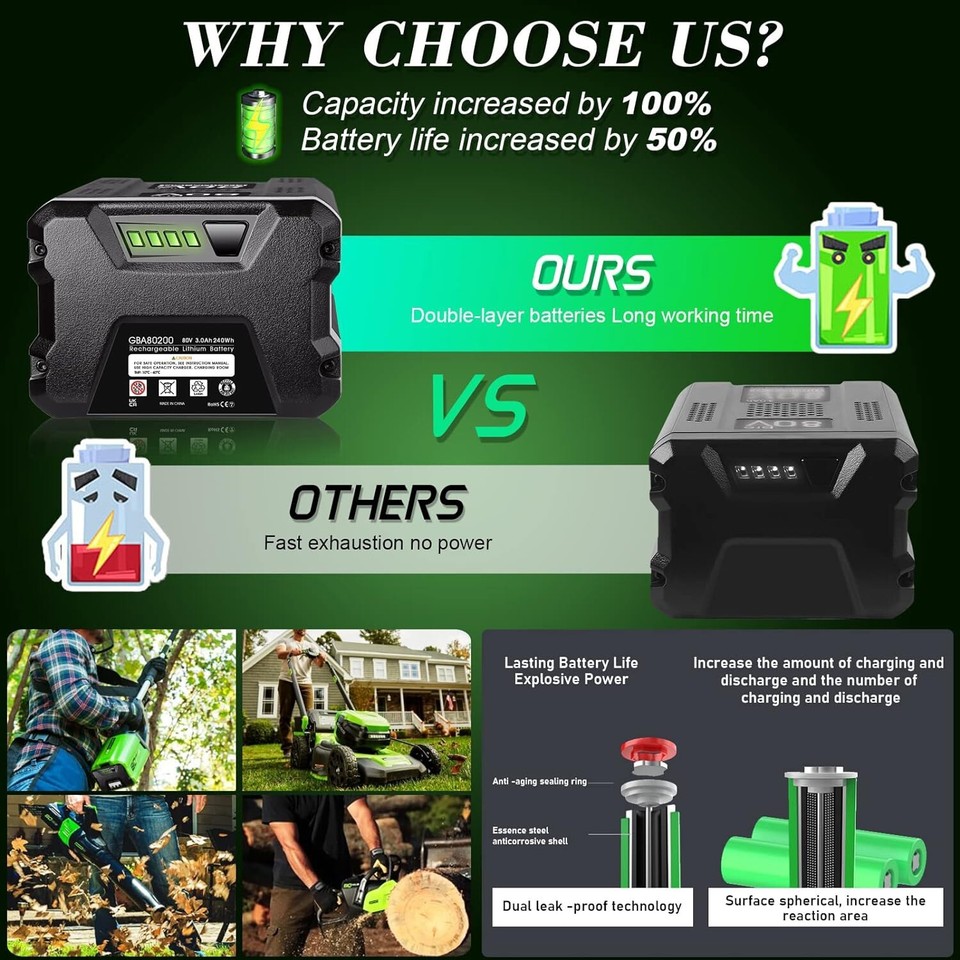 2pack For Greenworks Pro 80 Volt 3.0Ah Lithium-Ion Battery GBA80200 ...