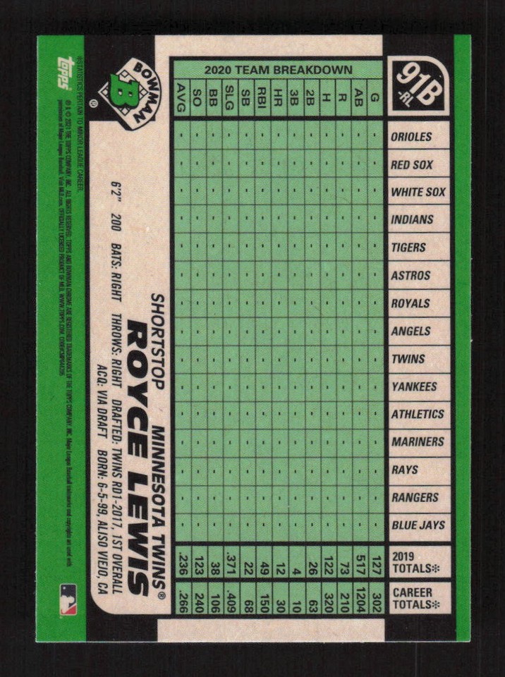 Royce Lewis 2021 Bowman 1991 Bowman Baseball #91B-RL | eBay