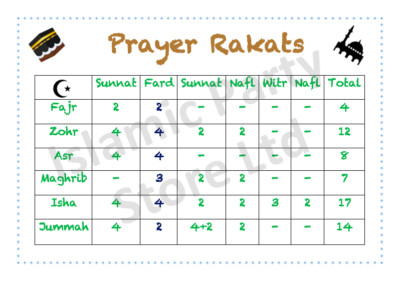 Prayer Salah Rakat Table Islamic Prayer Table Poster Printed ...