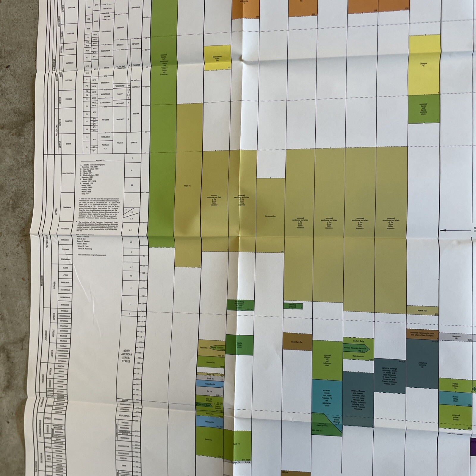 COSUNA Geologic Stratigraphic Correlation Chart northern California ...
