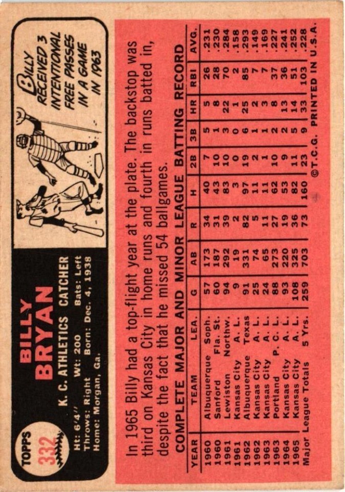 BILLY BRYAN 1966 Topps #332 FREE SHIP 50% OFF B1001R3S26P13 | eBay