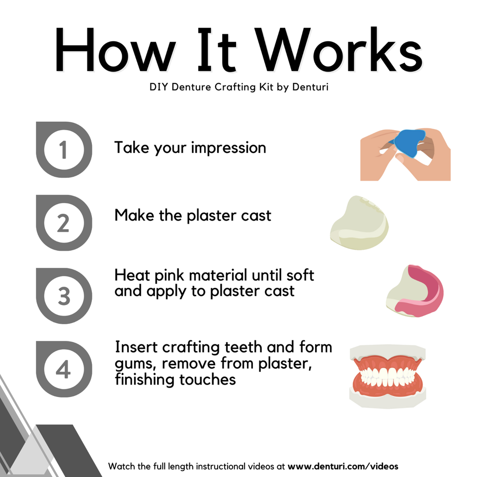 DIY Denture Kit - Homemade Dentures, Custom Dentures From Home, Full ...