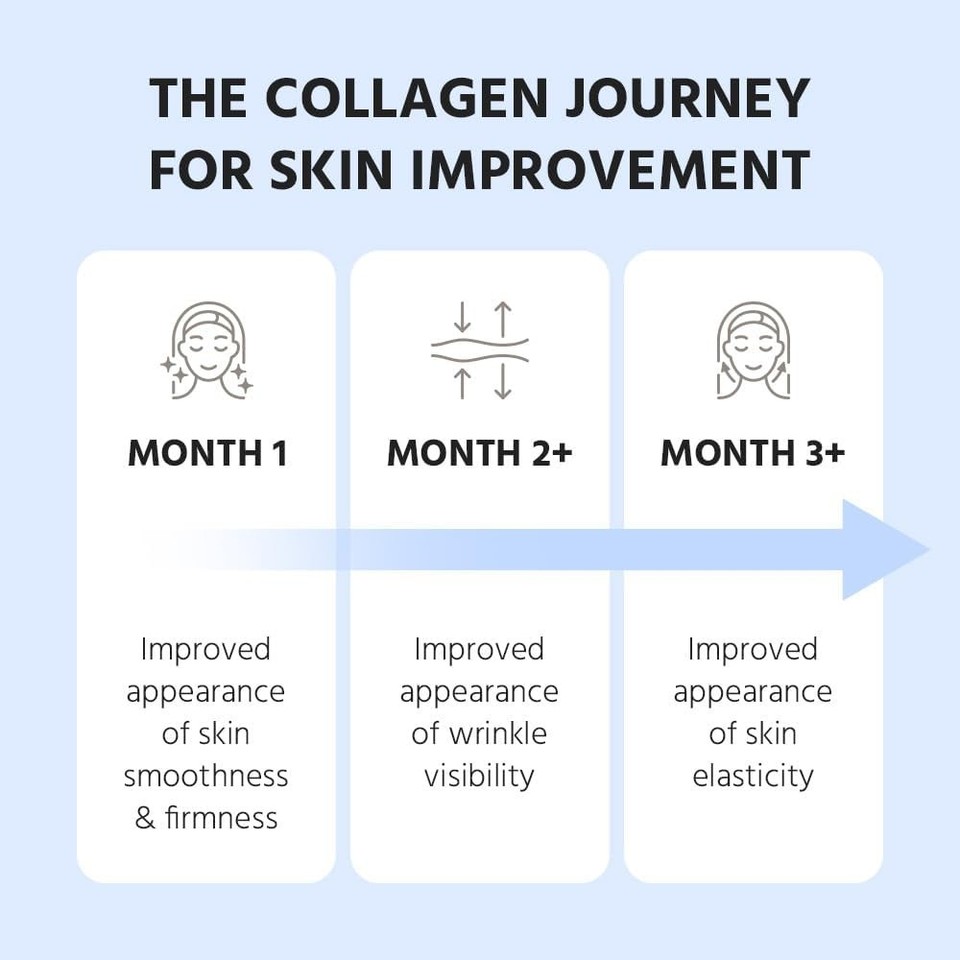Marine Collagen Peptides - Hydrolyzed Ultra-fine Collagen Powder for ...