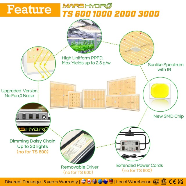 Mars Hydro Pro II Epistar 320 LED Grow System for sale online | eBay