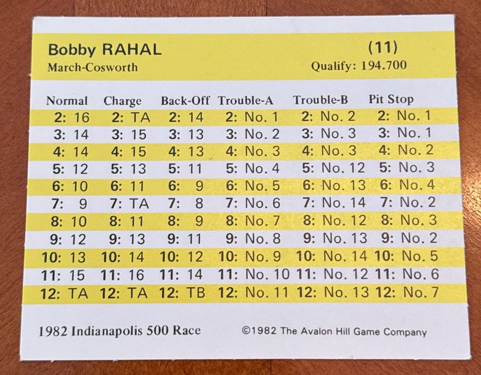 1982 Avalon Hill USAC Indy 500 Board Game Card, Bobby Rahal | eBay