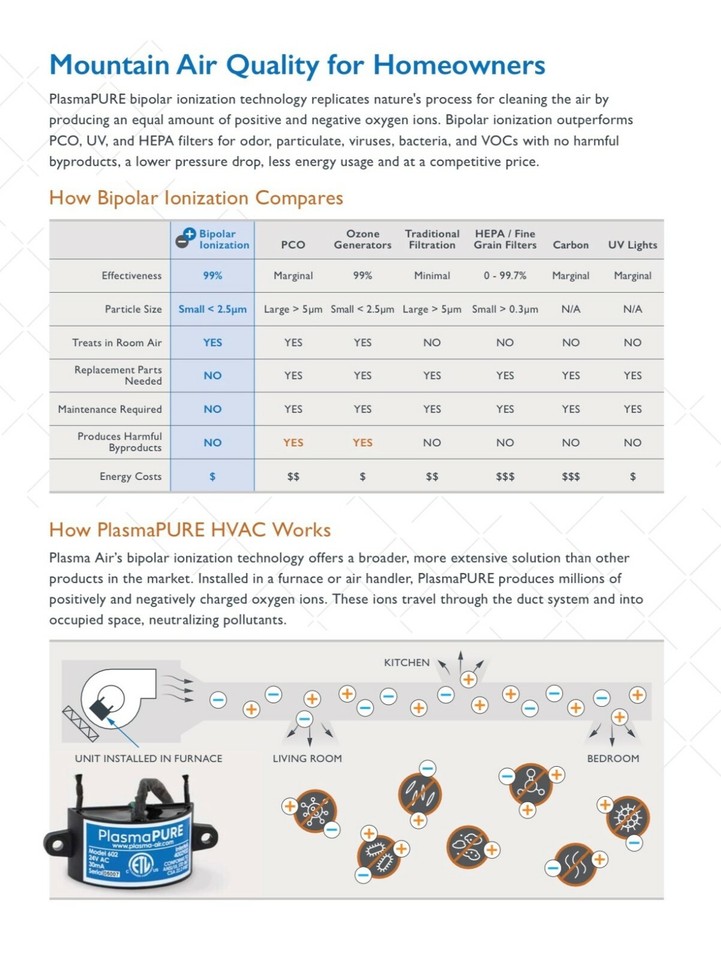 PlasmaPure Air Whole House Air Purifier/ionizer | eBay