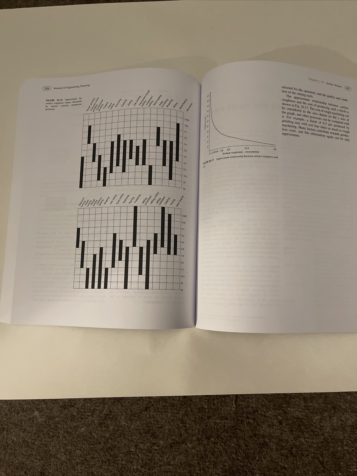 Manual of Engineering Drawing: Technical Product Specification and ...