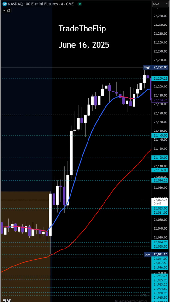 Color Flip /Indicator for NinjaTrader-Lifetime License | eBay