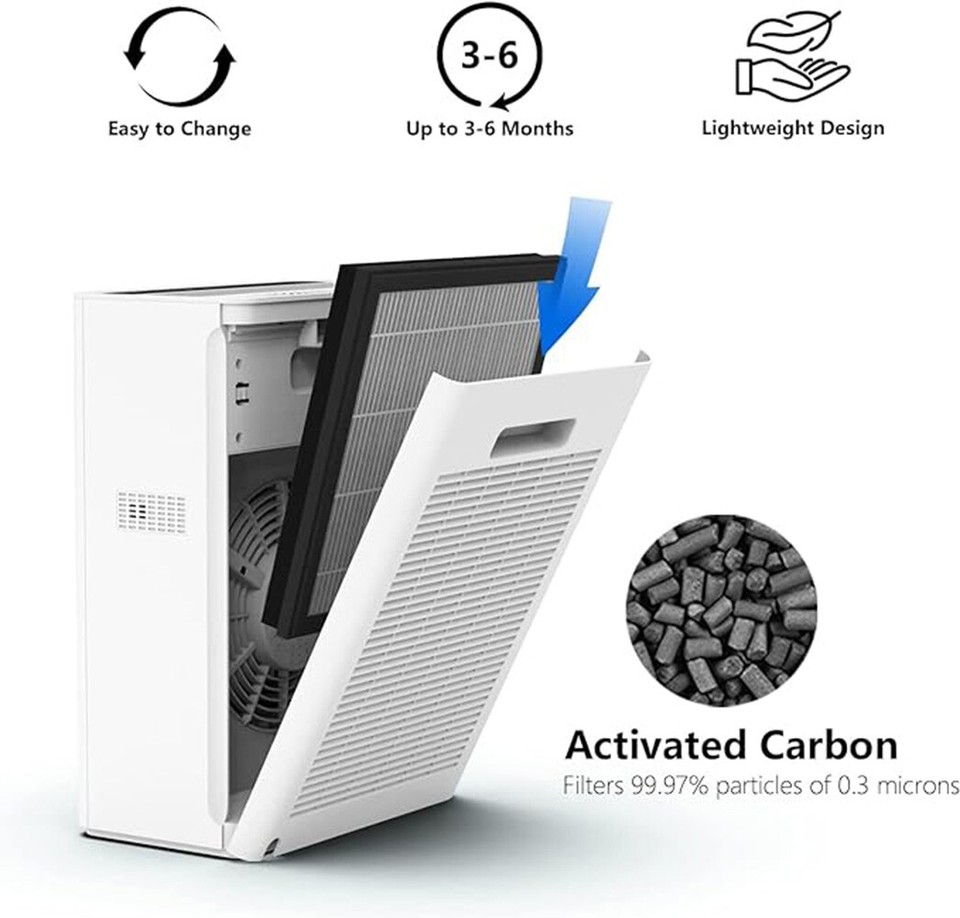 2PCS VEWIOR Replacement Filter Compatible A3 Air Purifier H13 True HEPA ...