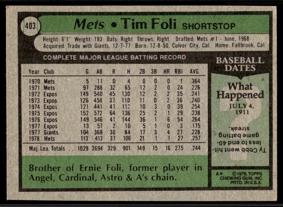 1979 Topps 403 Tim Foli New York Mets Baseball Card | eBay