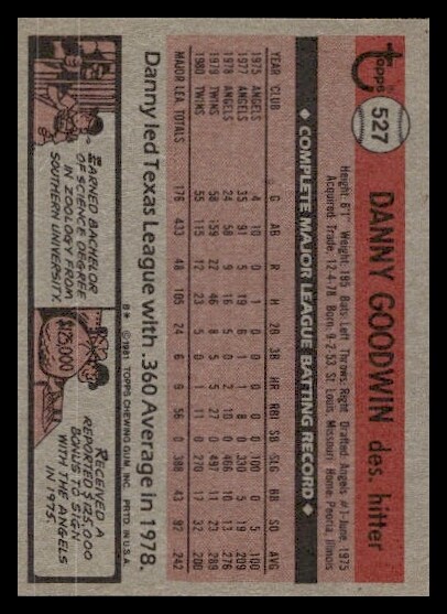 1981 Topps #527 Danny Goodwin Minnesota Twins Baseball card | eBay
