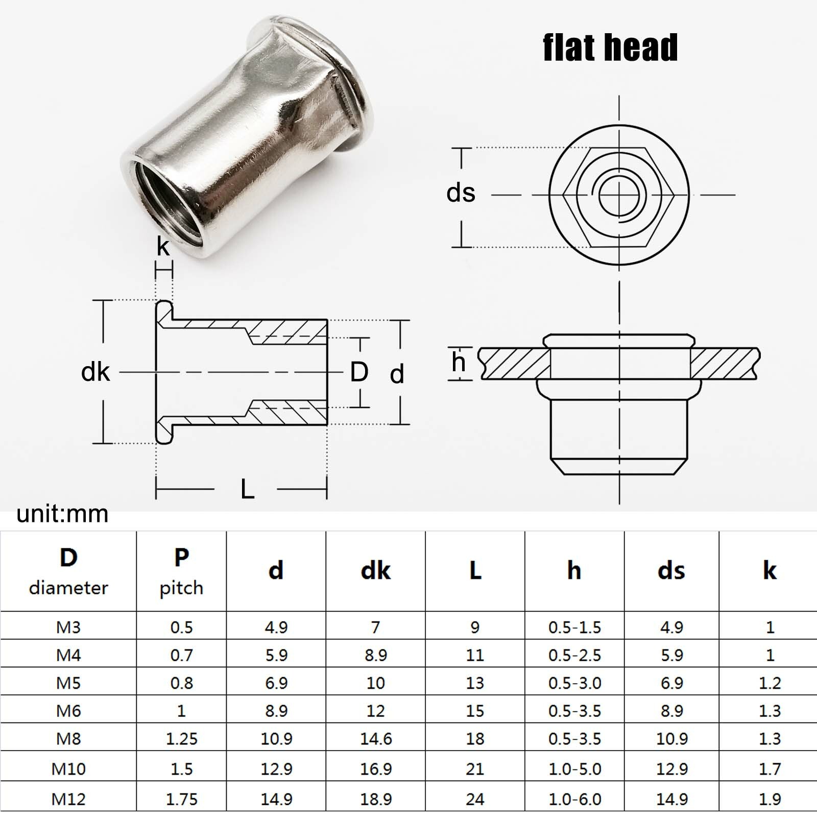 Nuts Nuts 5 20X M4 M12 Carbon Steel Hex Hexagon Head Bind Rivet Nut