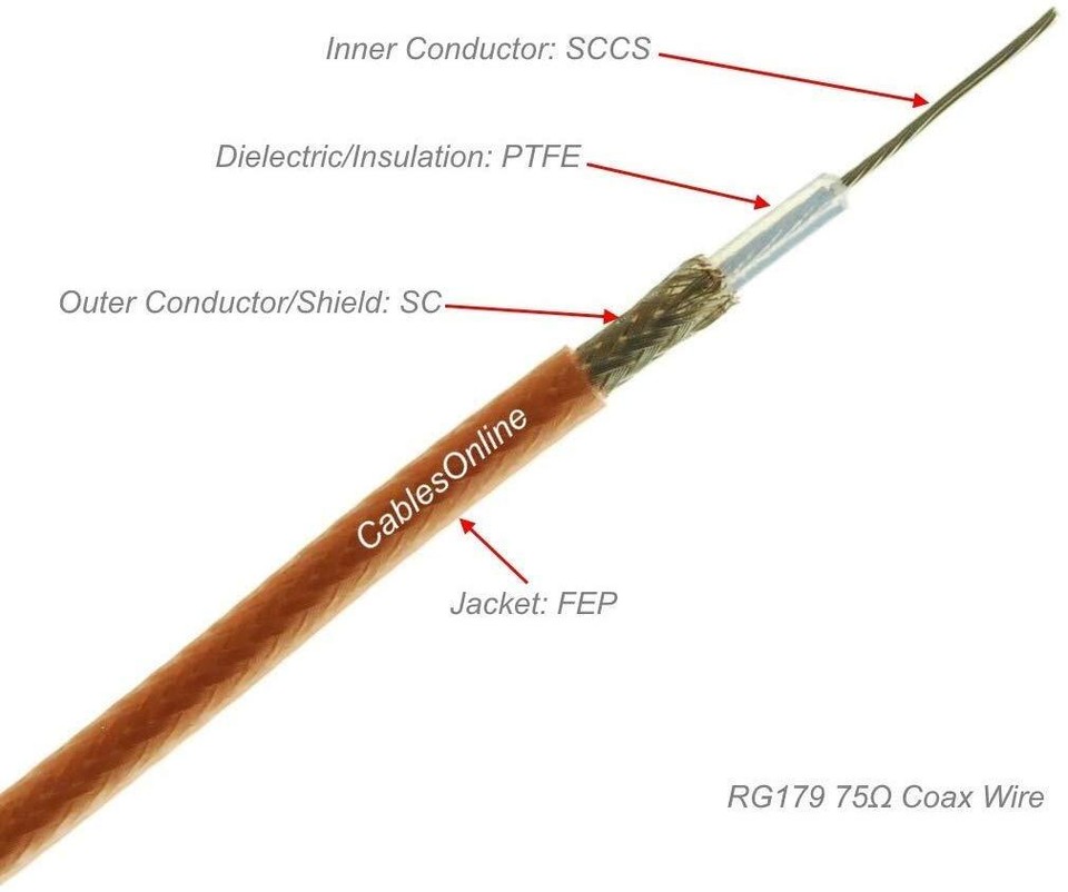 CablesOnline, 1-Foot Slim Coax 75-ohm RG179 with Right-Angle F-Type ...