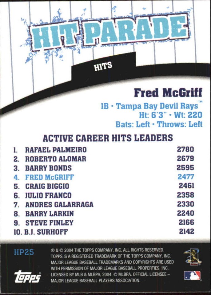 2004 Topps Hit Parade #HP25 Fred McGriff Hits - NM-MT | eBay