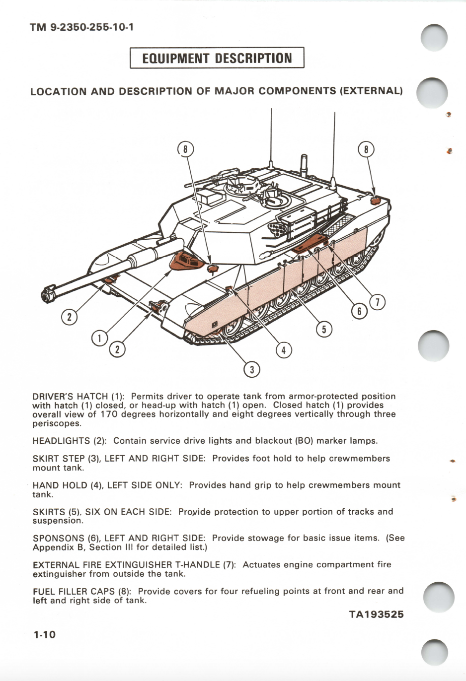 168 Page 1984 TM 9-2350-255-10-1 M1 ABRAMS TANK Operator Control PMCS ...