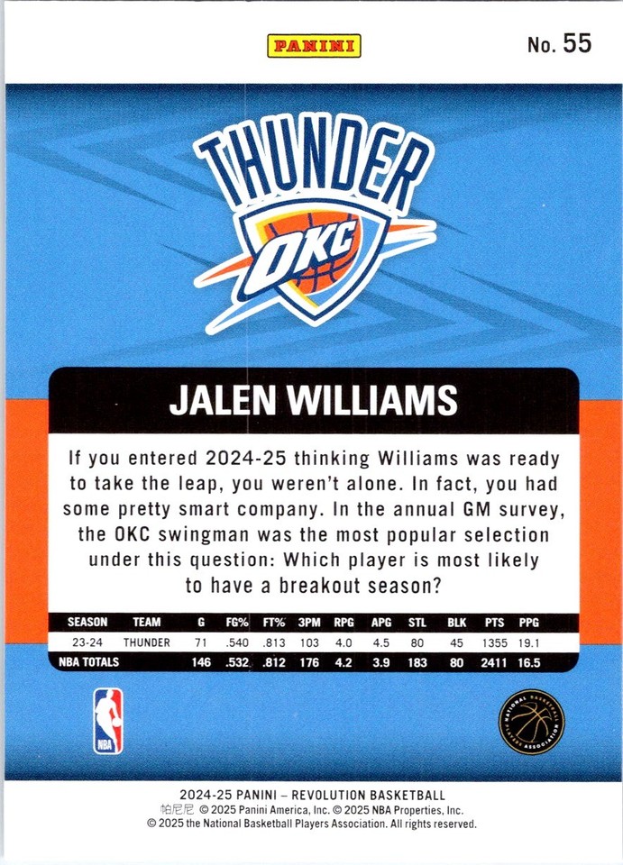 2024-25 Panini Revolution #55 Jalen Williams | eBay