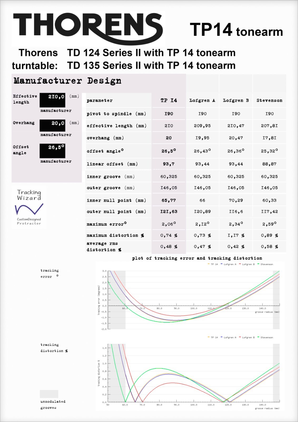 Thorens TD-124 II & TD-135 II with TP14 Tonearm Cartridge Alignment ...