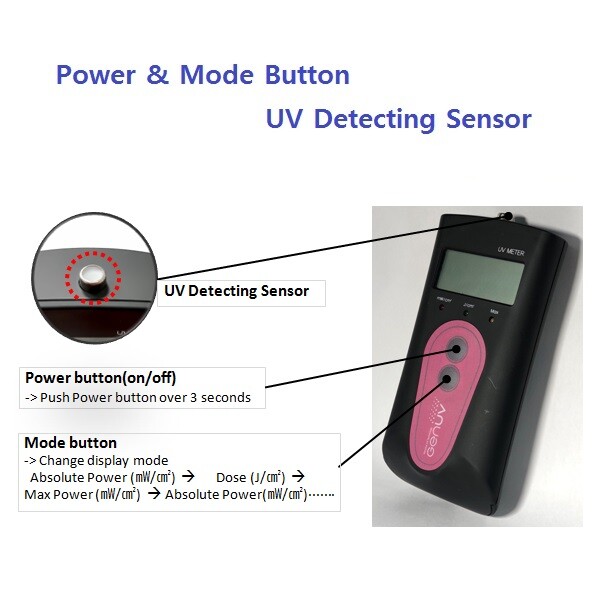 Portable UVC Meter Ultraviolet UV Radiometer,Built In Sensor 220-280nm ...