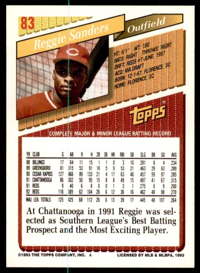 1993 TOPPS REGGIE SANDERS CINCINNATI REDS #83 | eBay