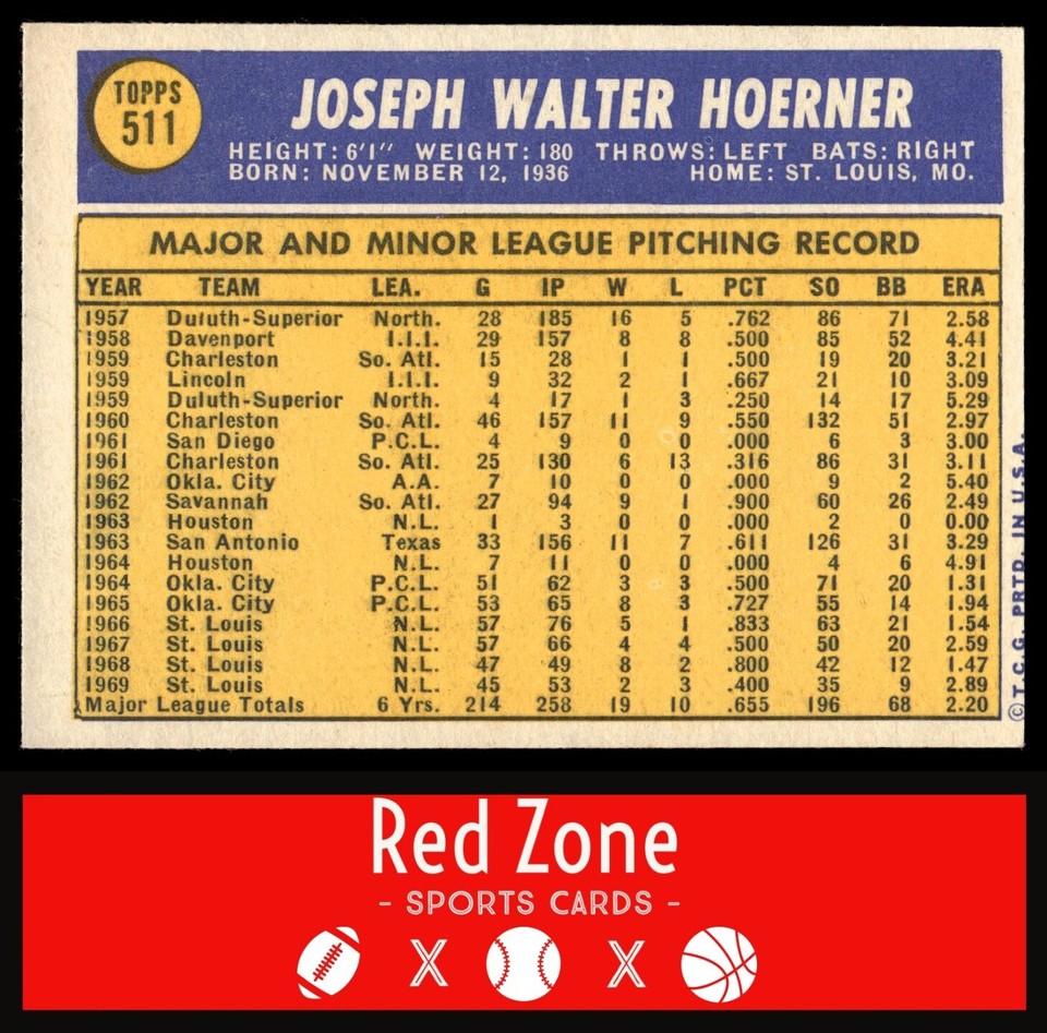 1970 Topps - #511 Joe Hoerner EX | eBay