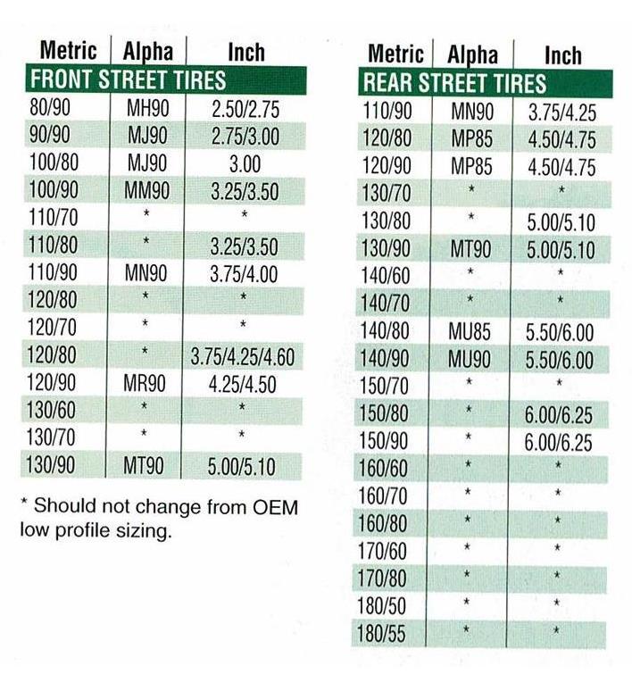 Tube Valve Stem Chart