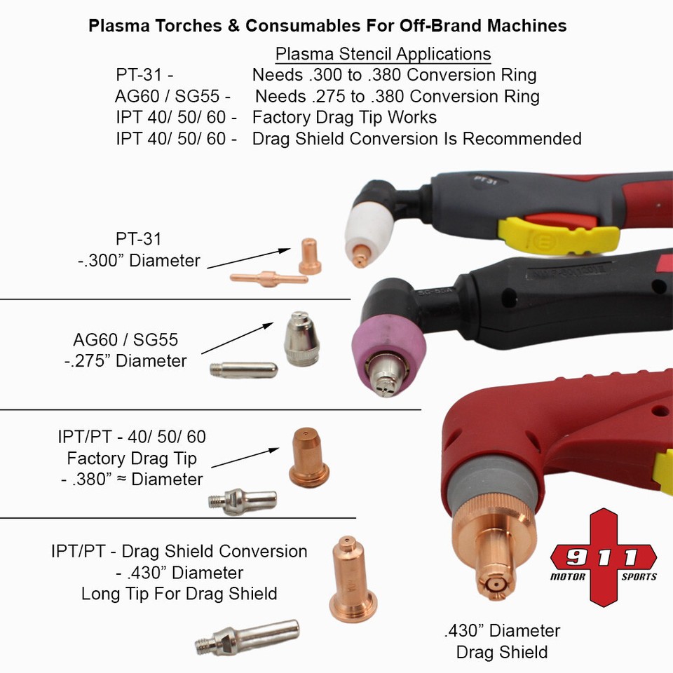 Plasma Conversion Rings - for Plasma Cutting Stencils | eBay