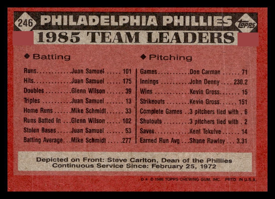 1986 Topps #246 Phillies Leaders Philadelphia Phillies Baseball Card | eBay