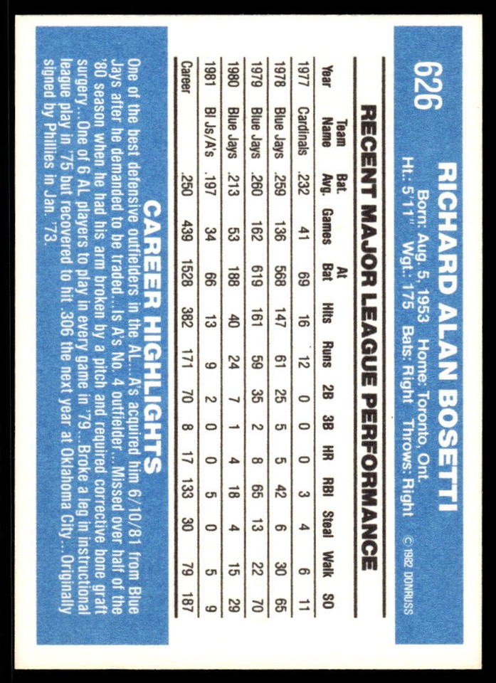 1982 Donruss 626 Rick Bosetti Oakland Athletics Baseball Card | eBay