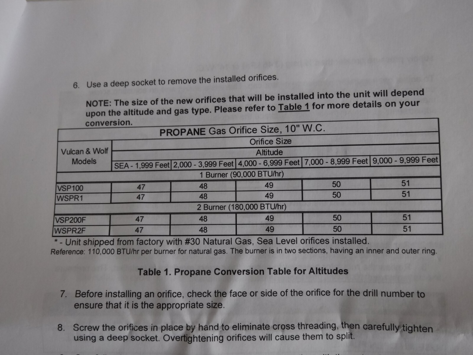 Vulcan / Wolf propane gas conversion kit with high altitude orifices ...