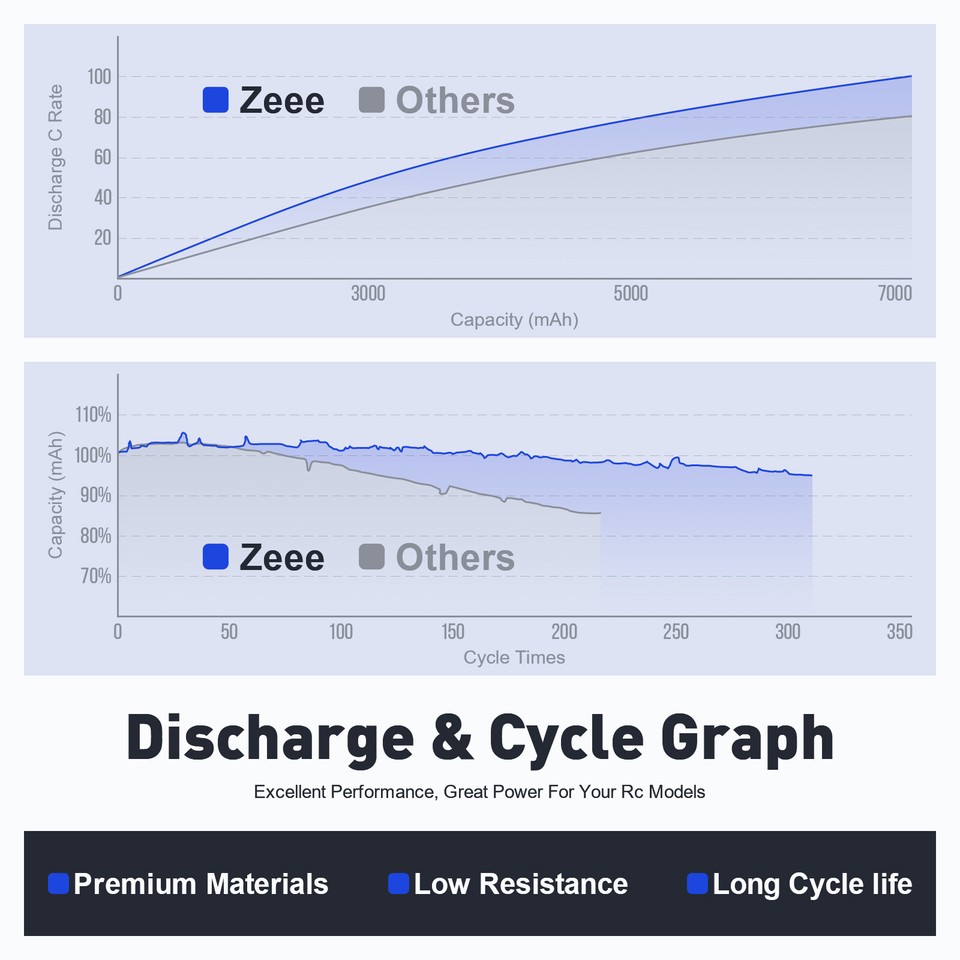 2x Zeee 14.8V 120C 10000mAh 4S Lipo Battery QS8 Plug Soft Pack for ...