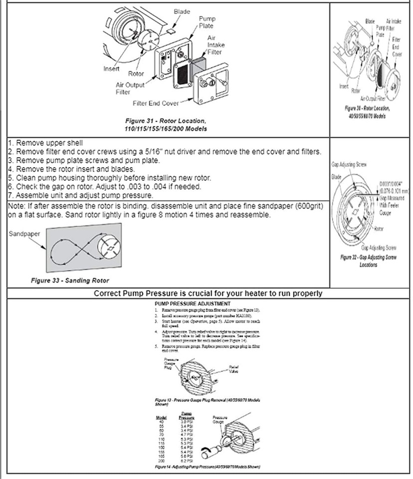 PP204 HA3004 1/2″ Rotor Replacement Kit For Desa Reddy Master Space ...