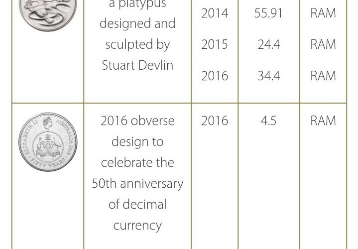 UNC 2016 CHANGEOVER COIN SET 50c 20c 10c 5c FROM MINT BAGS UNCIRCULATED ...