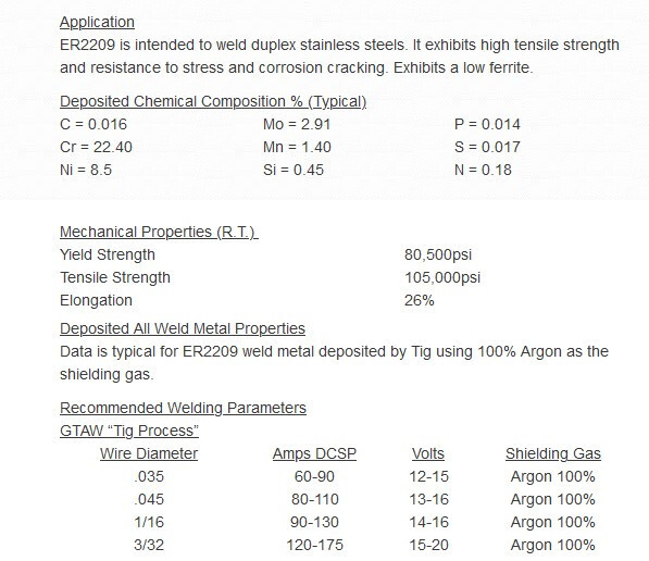 ER2209 .035" x 33Lb Blue Max MIG Stainless Welding Wire Spool LNM 4462N ...