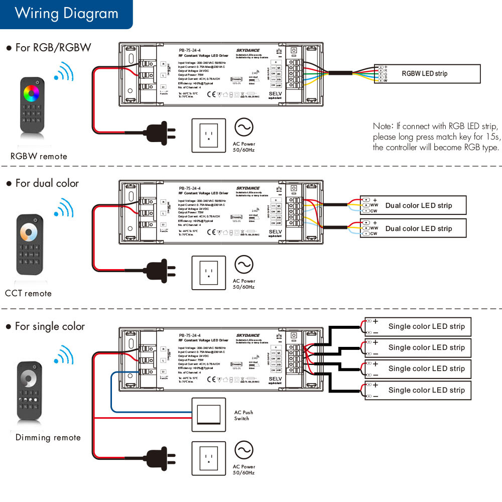 4CH RF Dimmbarer LED Dimmer Driver Trafo RGB RGBW Strip 230V auf 12V ...