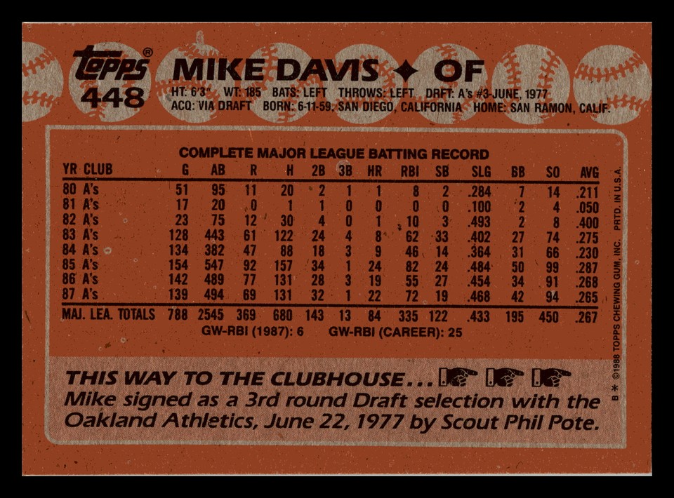 1988 Topps Mike Davis Oakland Athletics #448 Centered Mint | eBay