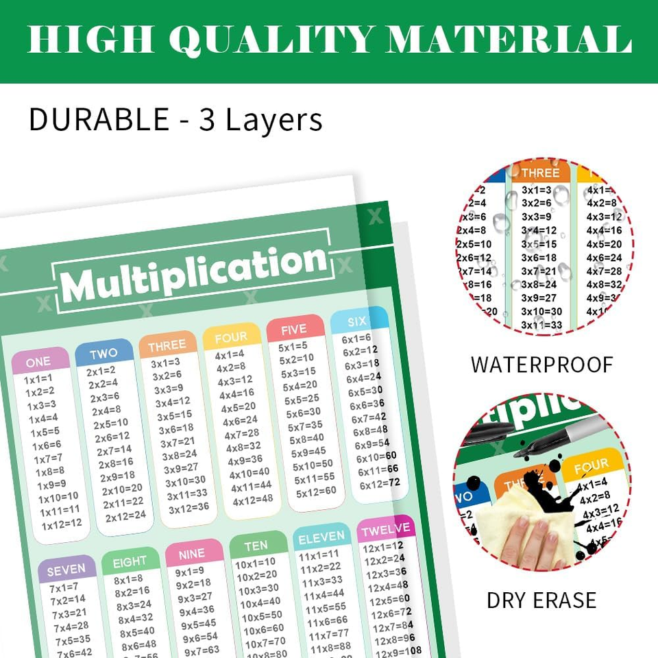 Multiplication Division Table Chart 2PCS Posters 3rd Grade Classroom ...