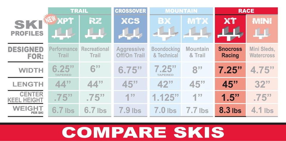 C&A PRO XCS Skis BLUE Arctic Cat Bearcat Z1 XT Groomer Special 156 ...