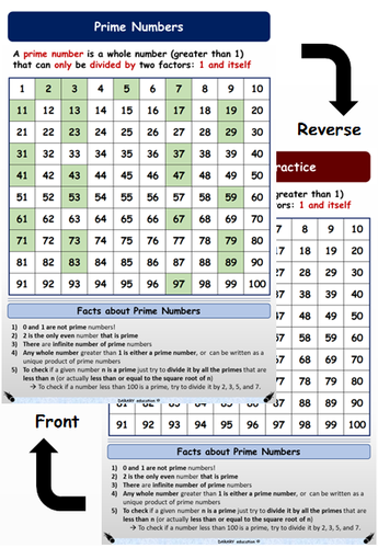 Prime numbers A4 Math Poster Laminated for KIDS- with facts and ...