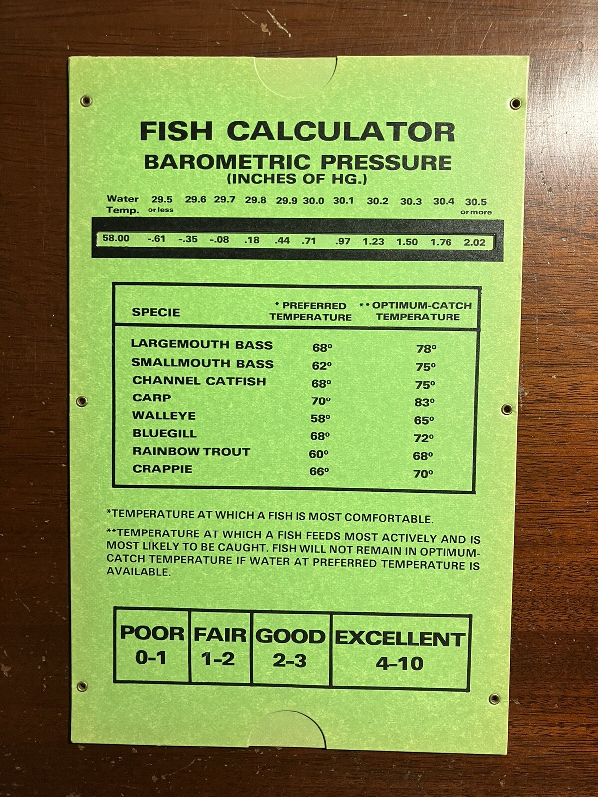 Fish Calculator Vintage Ephemera | eBay