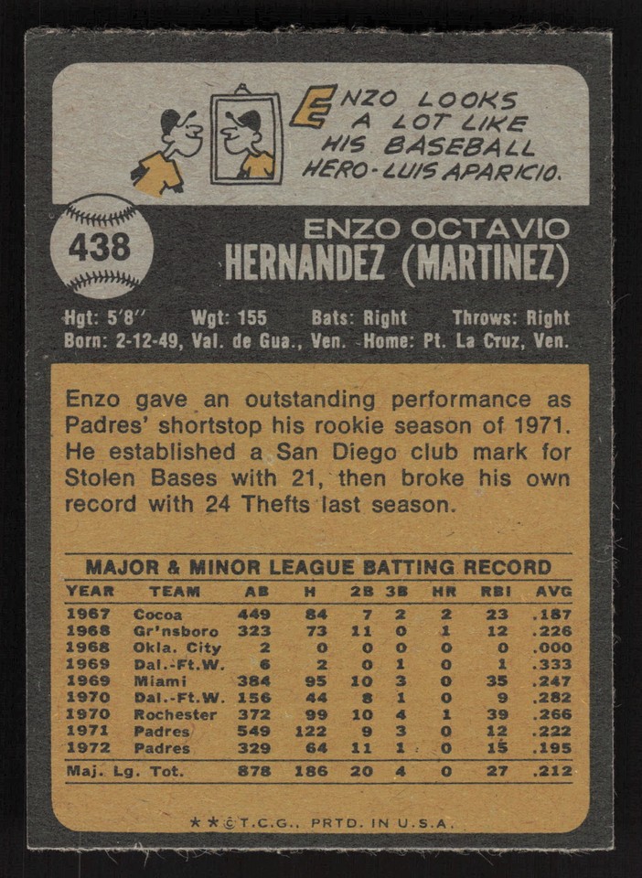 Enzo Hernandez 1973 Topps #438 San Diego Padres VG-EX WR {1231 | eBay