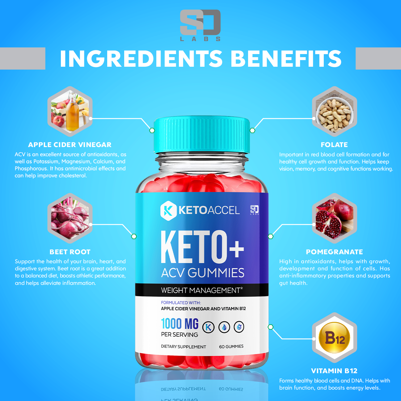 (2 Pack) Keto Accel, Keto Accel ACV Keto Gummies for Weight Loss (120 ...