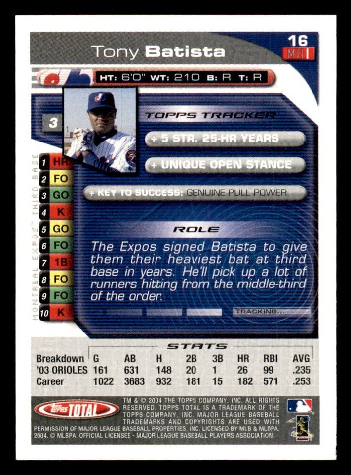 2004 Topps Total #16 Tony Batista Montreal Expos | eBay