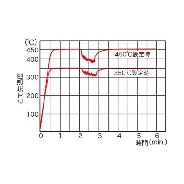 goot Mini station Soldering Iron PX-501AS 100V with Japan PX-501AS ...