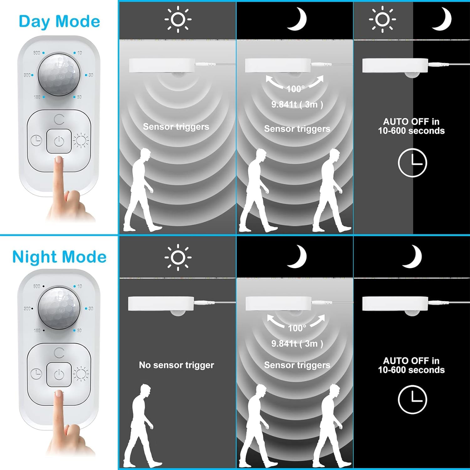 Motion Sensor Under Cabinet Lights - Plug-in LED Strip Lights Indoor ...