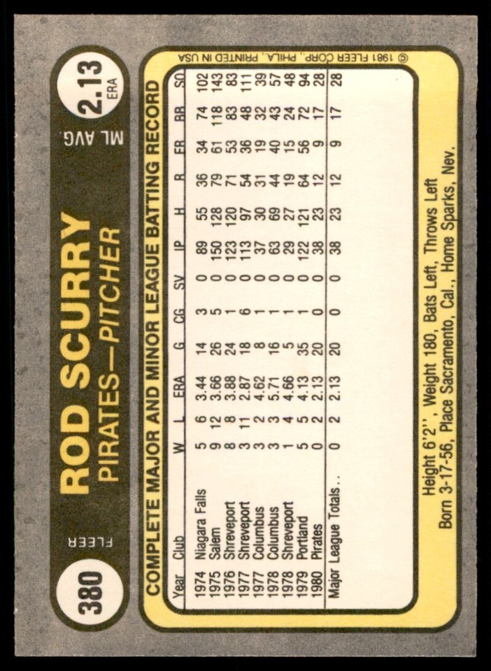 1981 Fleer Rod Scurry Rookie . Pittsburgh Pirates #380 | eBay