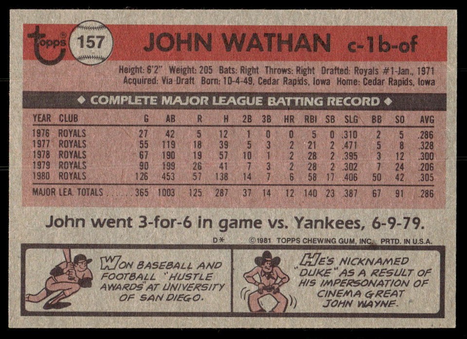 1981 Topps 157 John Wathan Kansas City Royals Baseball Card | eBay