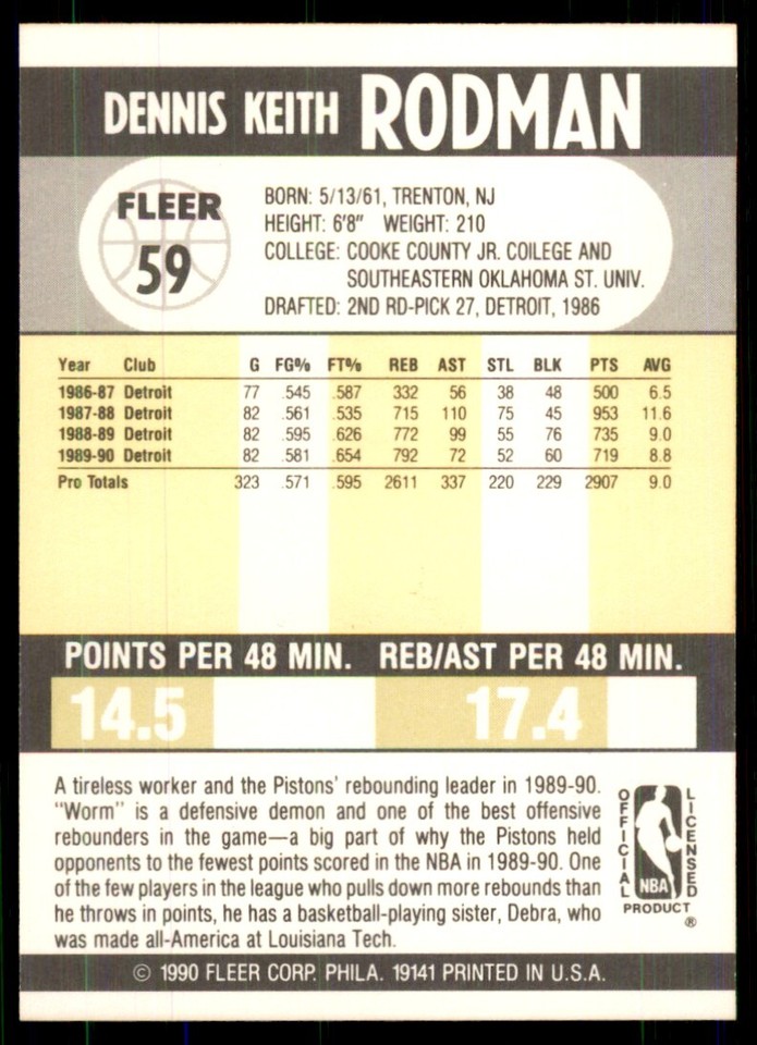 1990-91 Fleer Dennis Rodman (101) Basketball Cards #59 | eBay