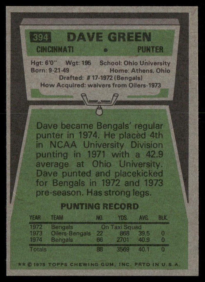 1975 Topps #394 Dave Green | eBay