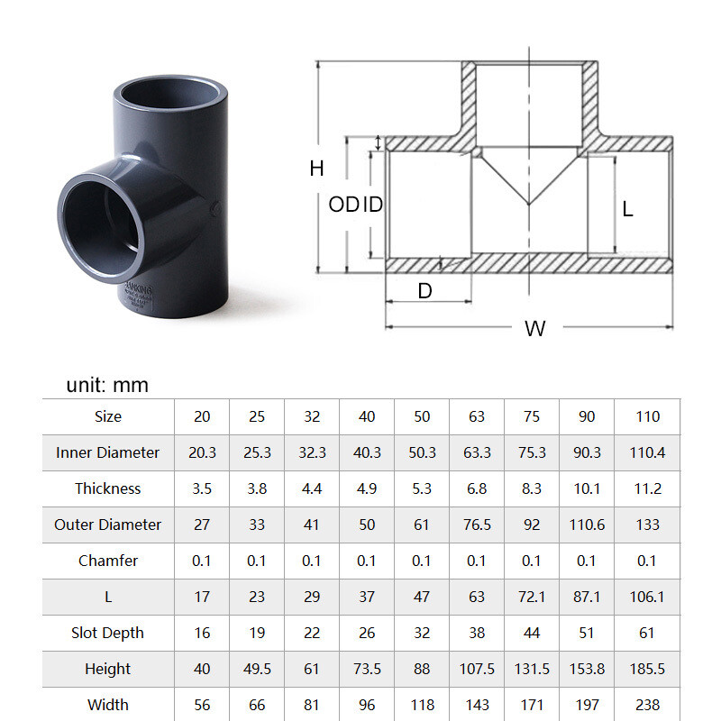 UPVC/PVC Pipe Fittings Tee/Straight/Cap/Elbow Plumbing Couping ID20 ...